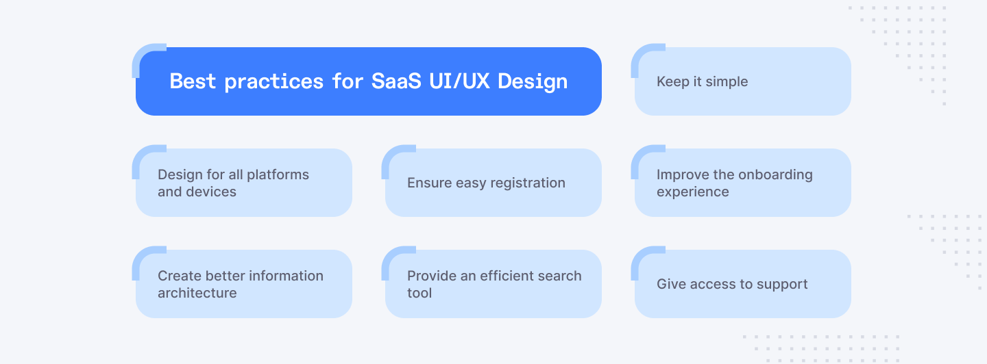 Essential SaaS Design Principles for UI/UX: Best Practices & Examples in 2026